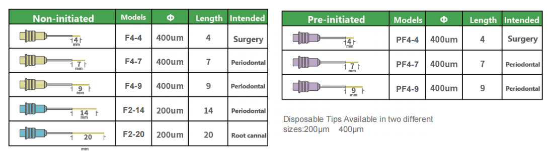SOGA iLaser I Plus - Diffusion Laser et Technology