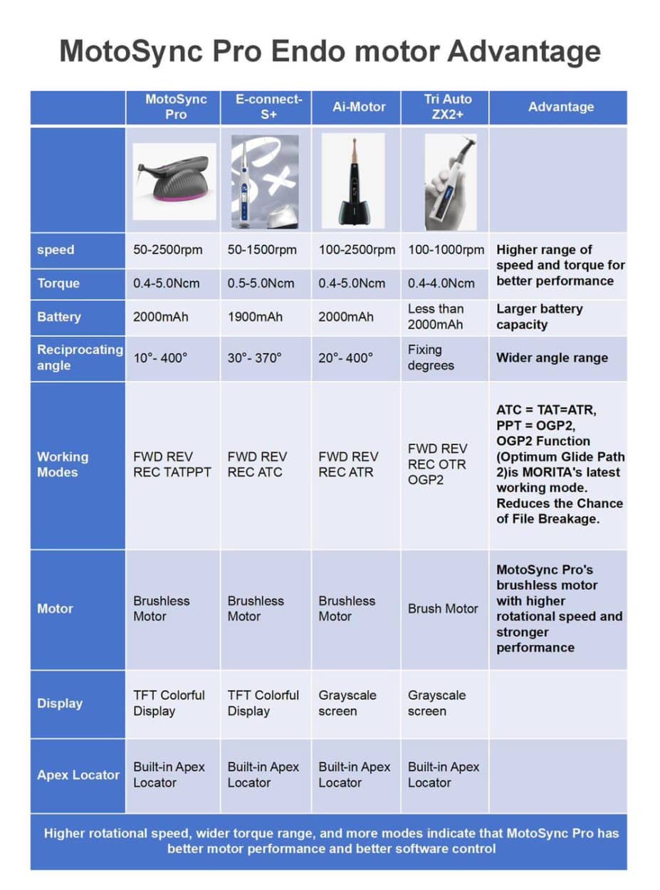Moteur Endo Syncro Pro - Carbone - Diffusion Laser et Technology